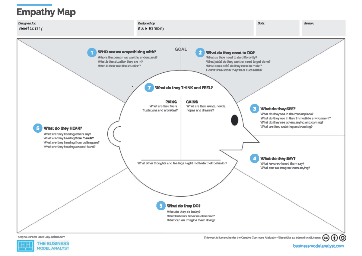 Empathy Map Template - BSB130 - Studocu