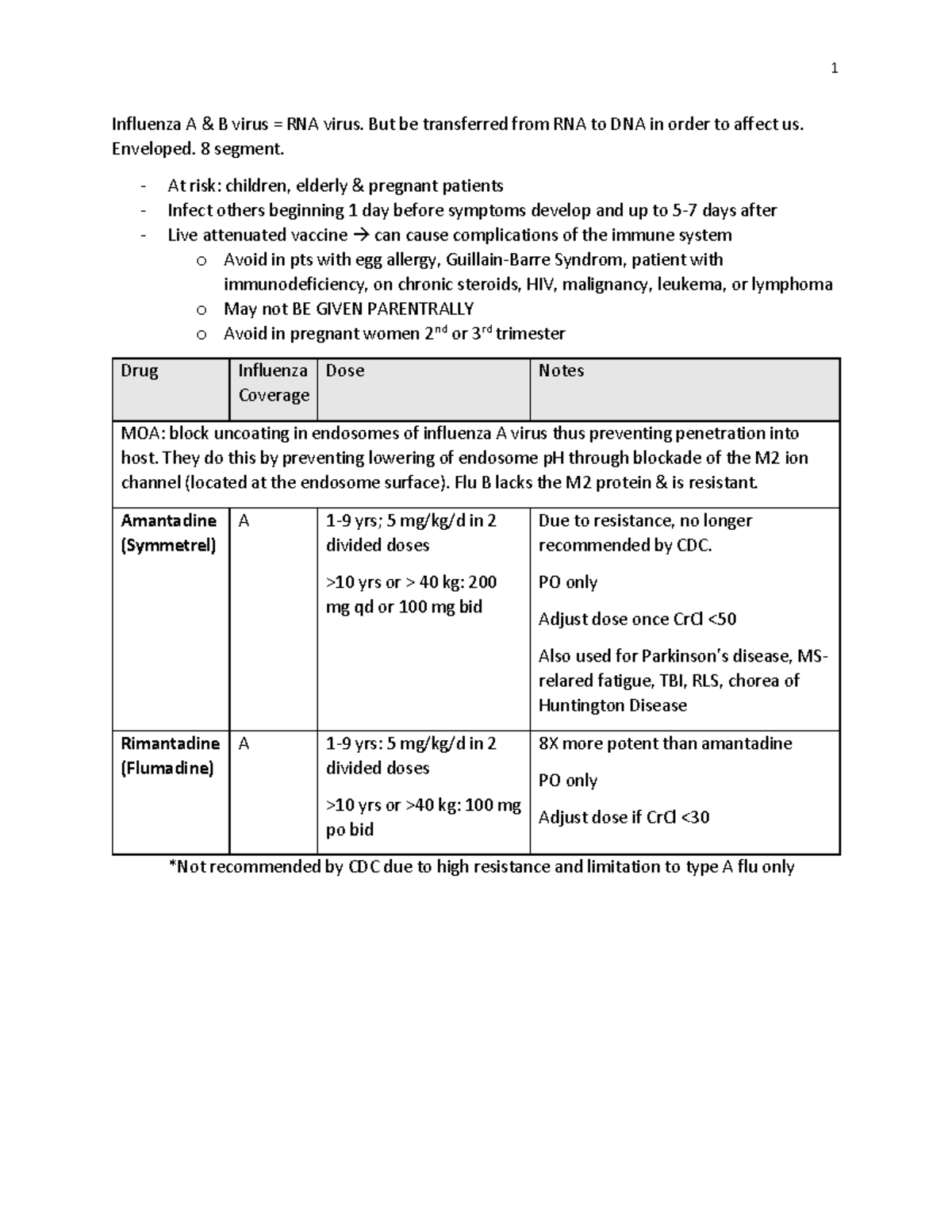 Antivirals fungals - Antiviral study guide - Influenza A & B virus ...
