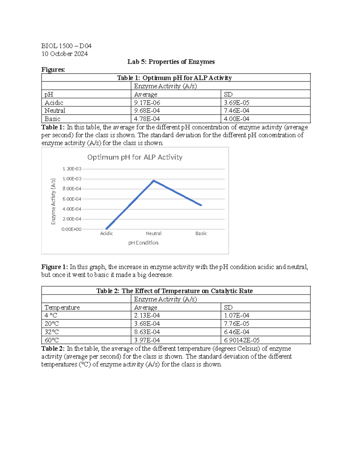 Lab 5; Properties of Enzymes - BIOL 1500 – D 10 October 2024 Lab 5 ...