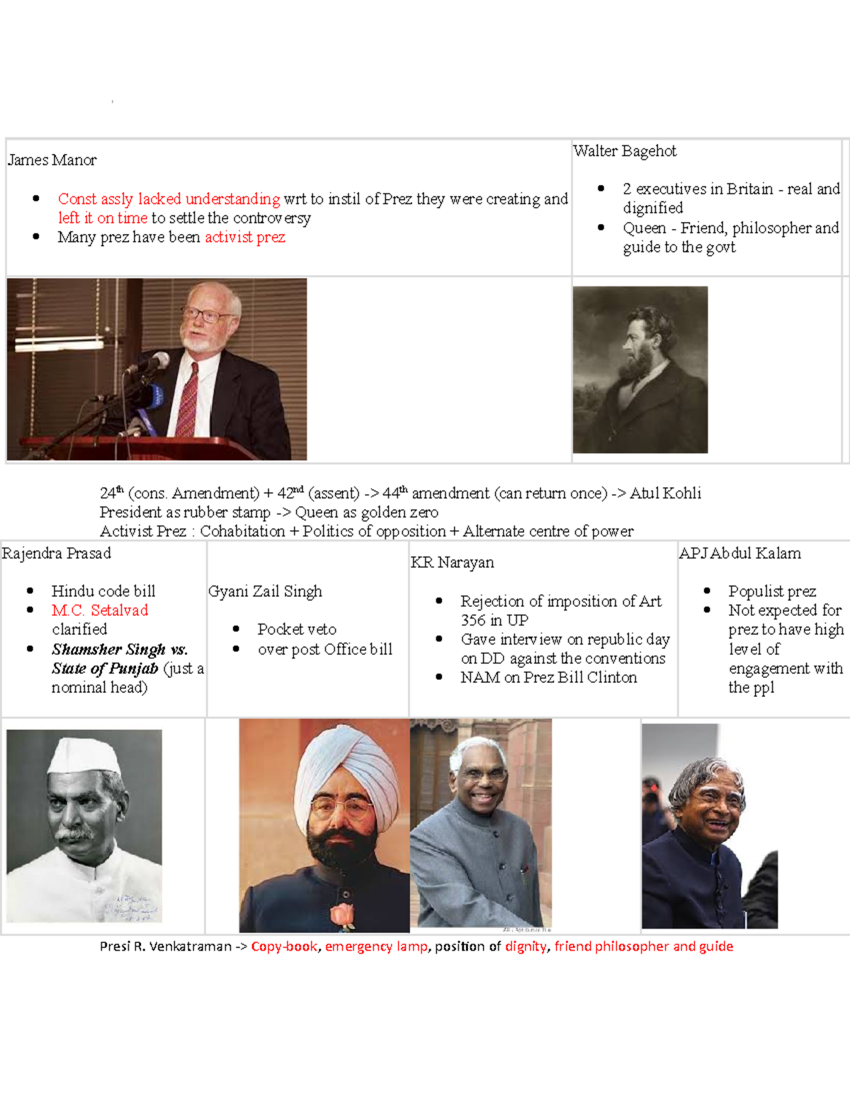 Notes on the Office of Indian President - James Manor Const assly ...