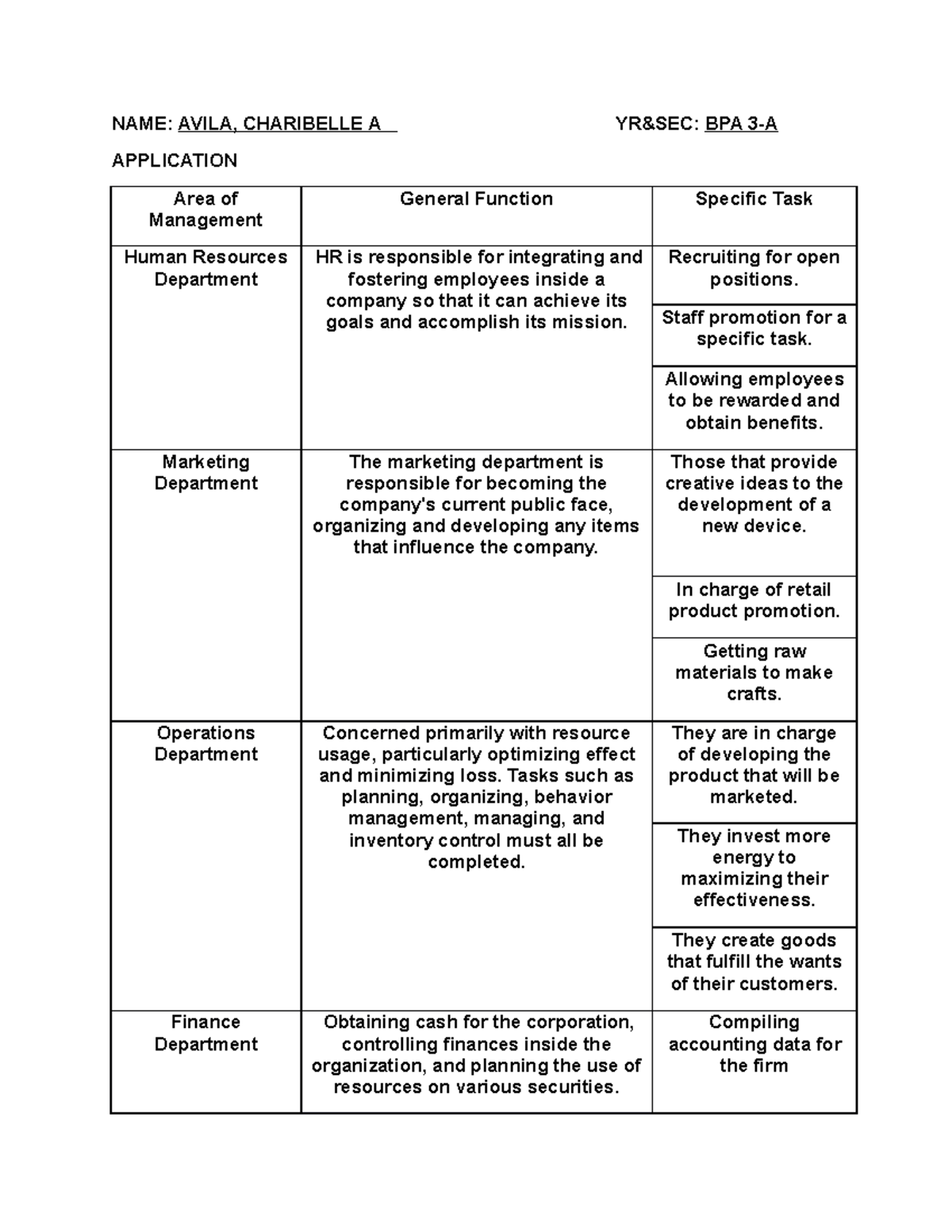 Module 8 BPA 3A, PA 108 - Lecture notes 8 - NAME: AVILA, CHARIBELLE A ...