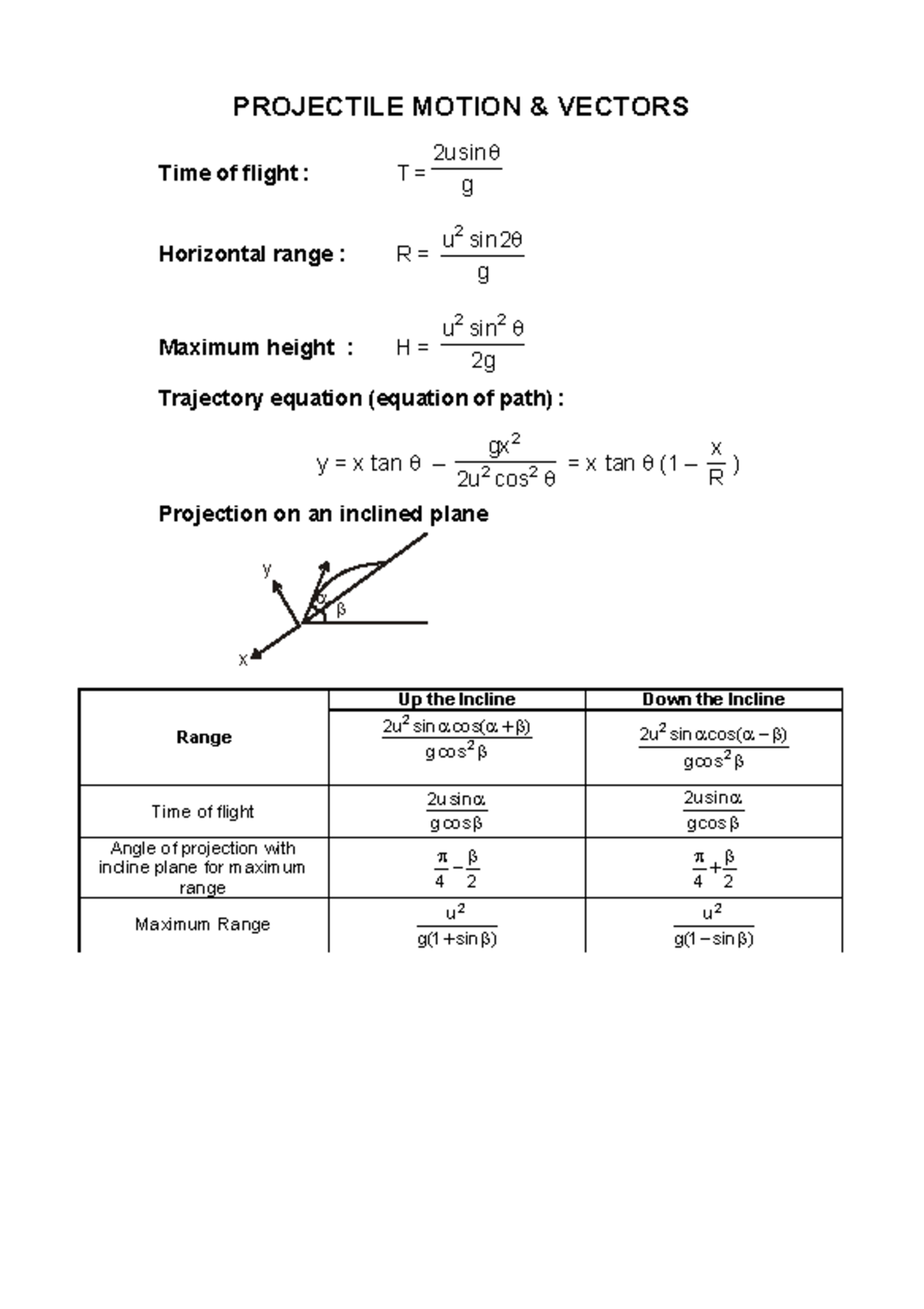 PMV - Mind maps - PROJECTILE MOTION & VECTORS Time of flight : T = g 2 ...