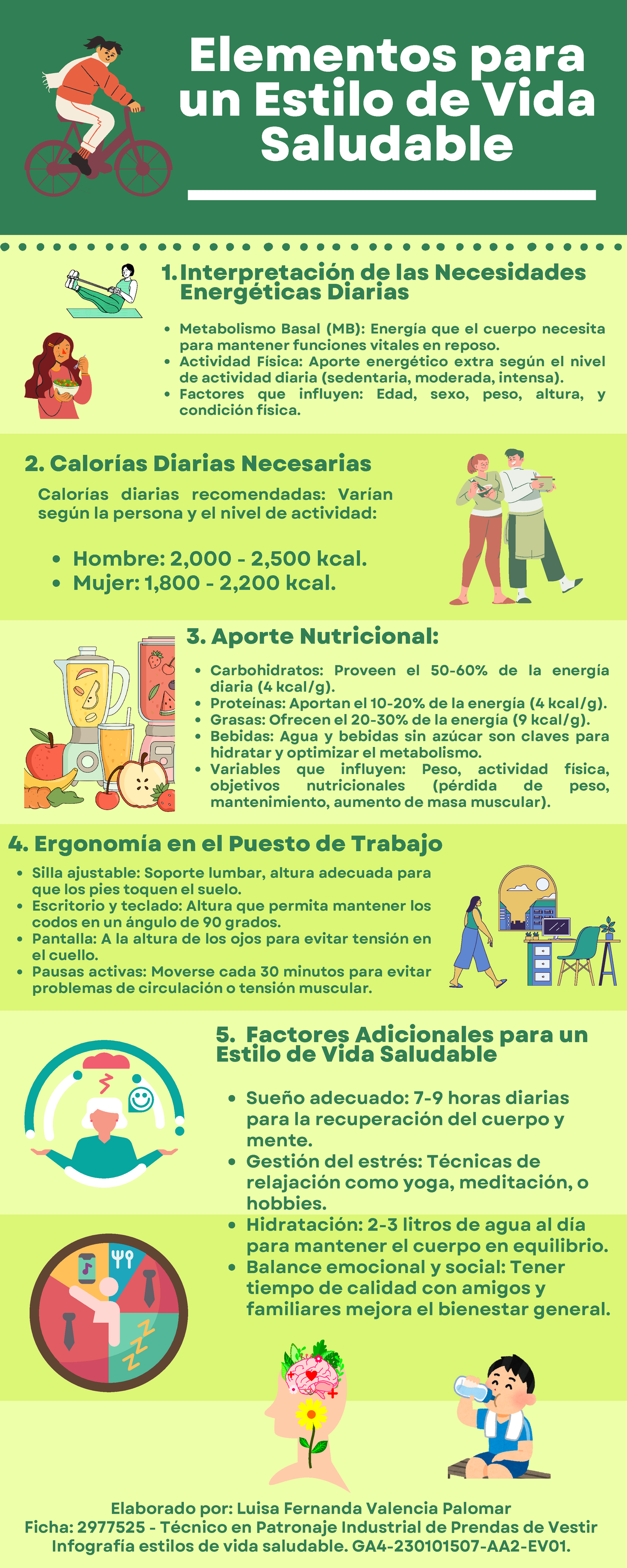 Infografía estilos de vida saludable. GA4-230101507-AA2-EV01 - Elementos para un Estilo de Vida ...