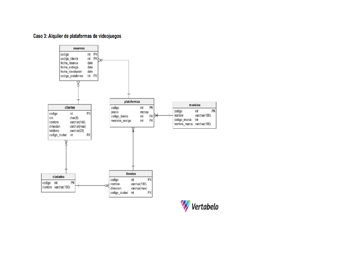 Caso 3 - Lecturas - La primera forma normal (1FN) nos dice que cada ...