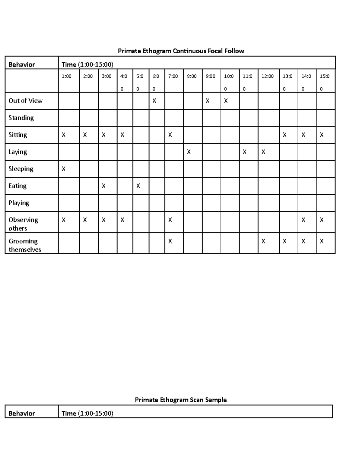 Primate Behavior Report - Primate Ethogram Continuous Focal Follow ...