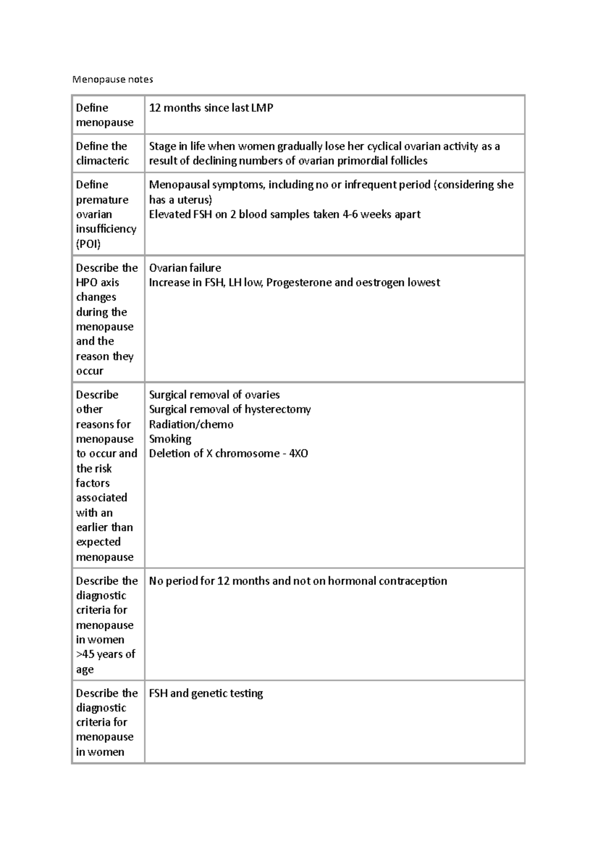 Menopause notes - Menopause notes Define menopause 12 months since last ...