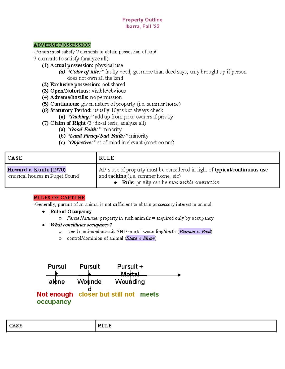 Fall Con Law Outline - Ibarra, Fall ‘ ADVERSE POSSESSION -Person must ...