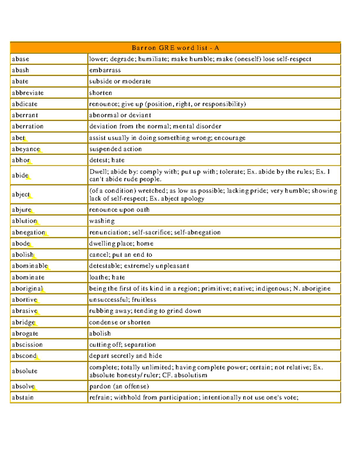 Barrons GRE Word Lists for improving vocabulary for students at college ...