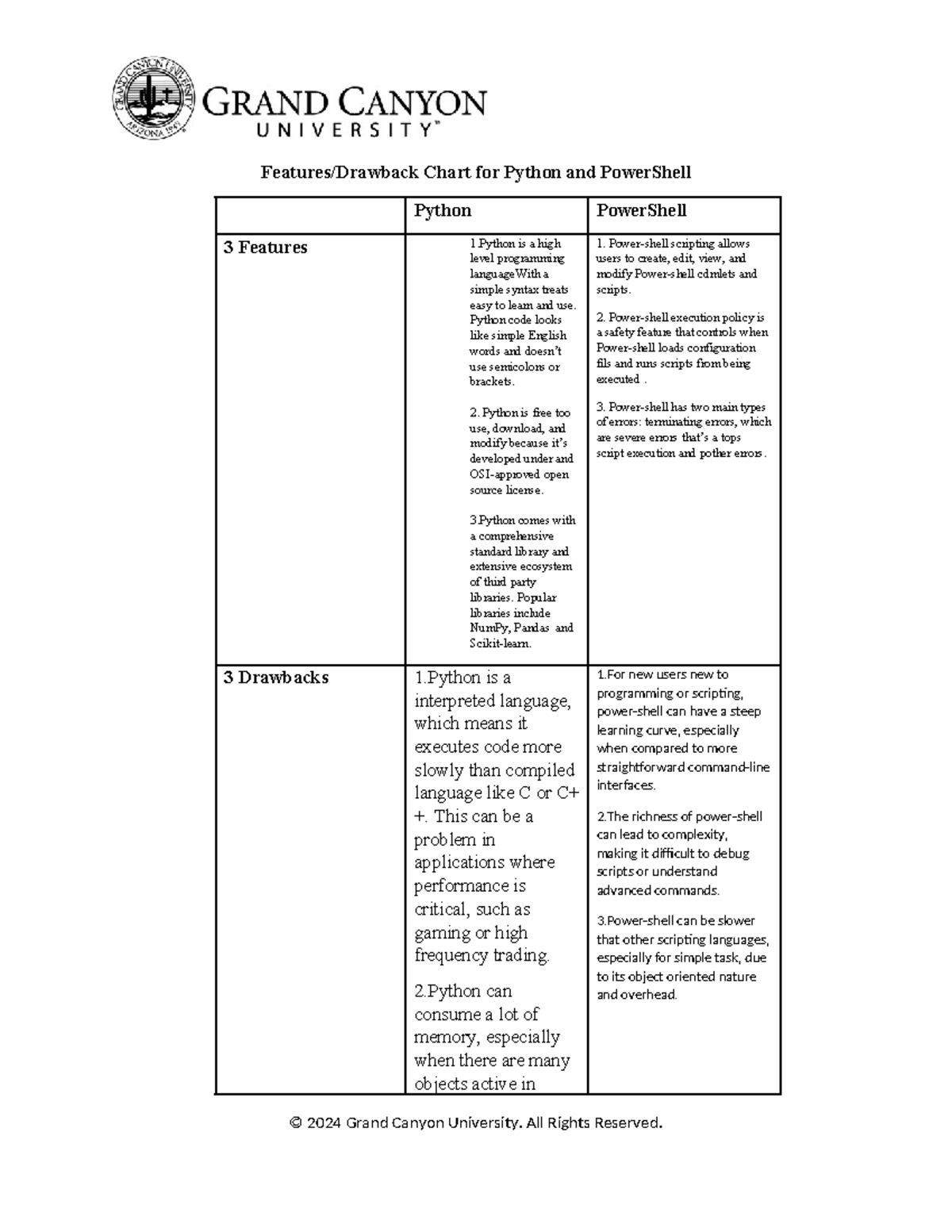 ITT-111-RS-T7-Features Drawback Chartfor Pythonand Power Shell 2 ...
