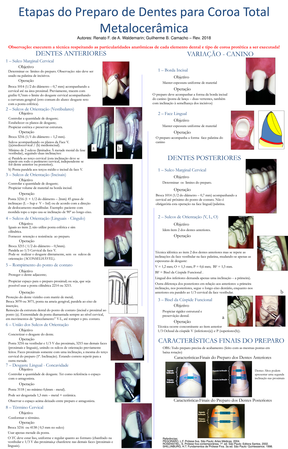 Painel preparos format final 2018 - Etapas do Preparo de Dentes para ...