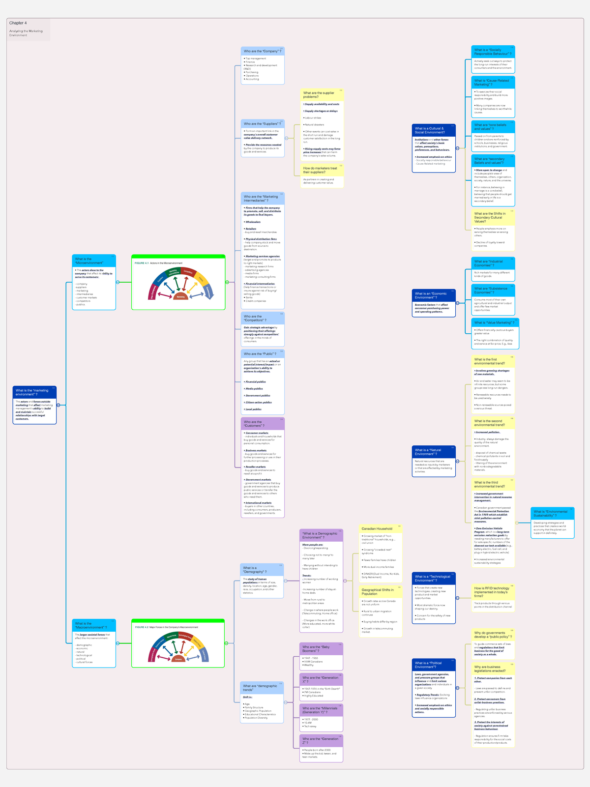 AP ADMS 2200 CH4 Tbnotes - Chapter 4 Analyzing the Marketing ...