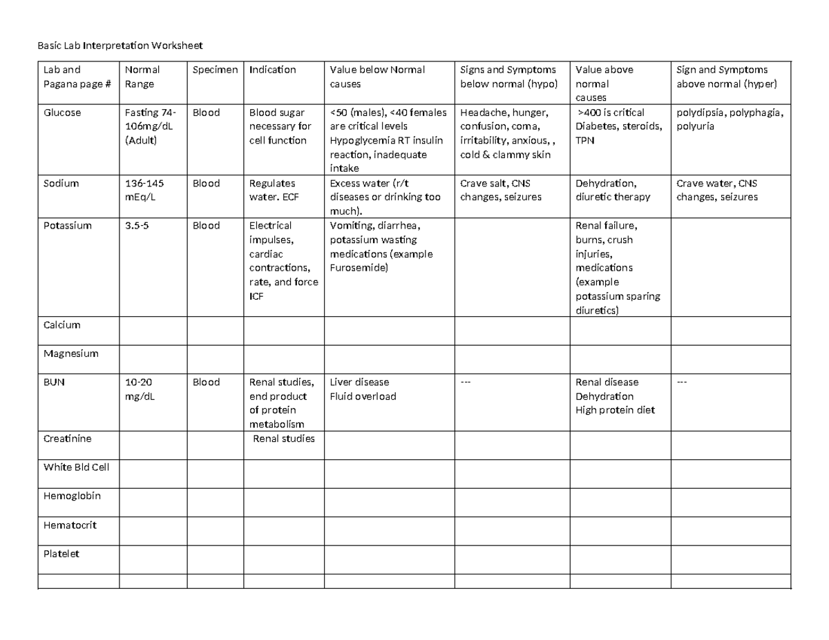 Basic Lab Interpretation Worksheet - ECF Excess water (r/t diseases or ...