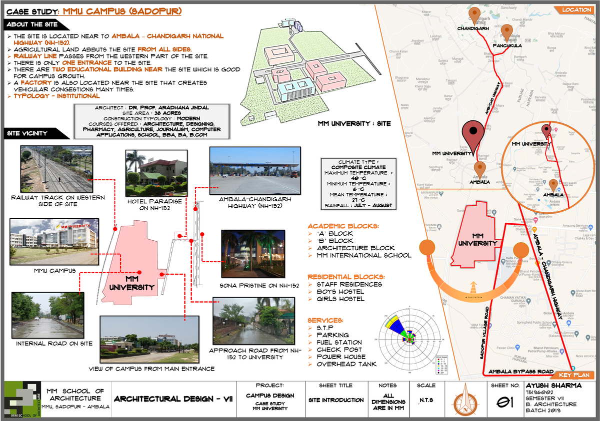 MMU Campus Case Study - it very imformative - AYUSH SHARMA 75196002 ...