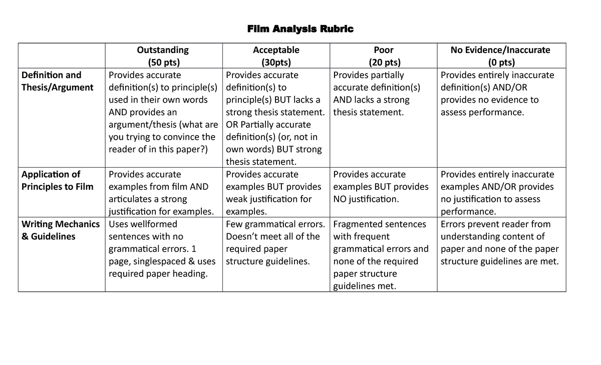 Film Analysis Rubric Khjj Film Analysis Rubric Outstanding 50 Pts film-analysis-rubric-khjj-film-analysis-rubric-outstanding-50-pts