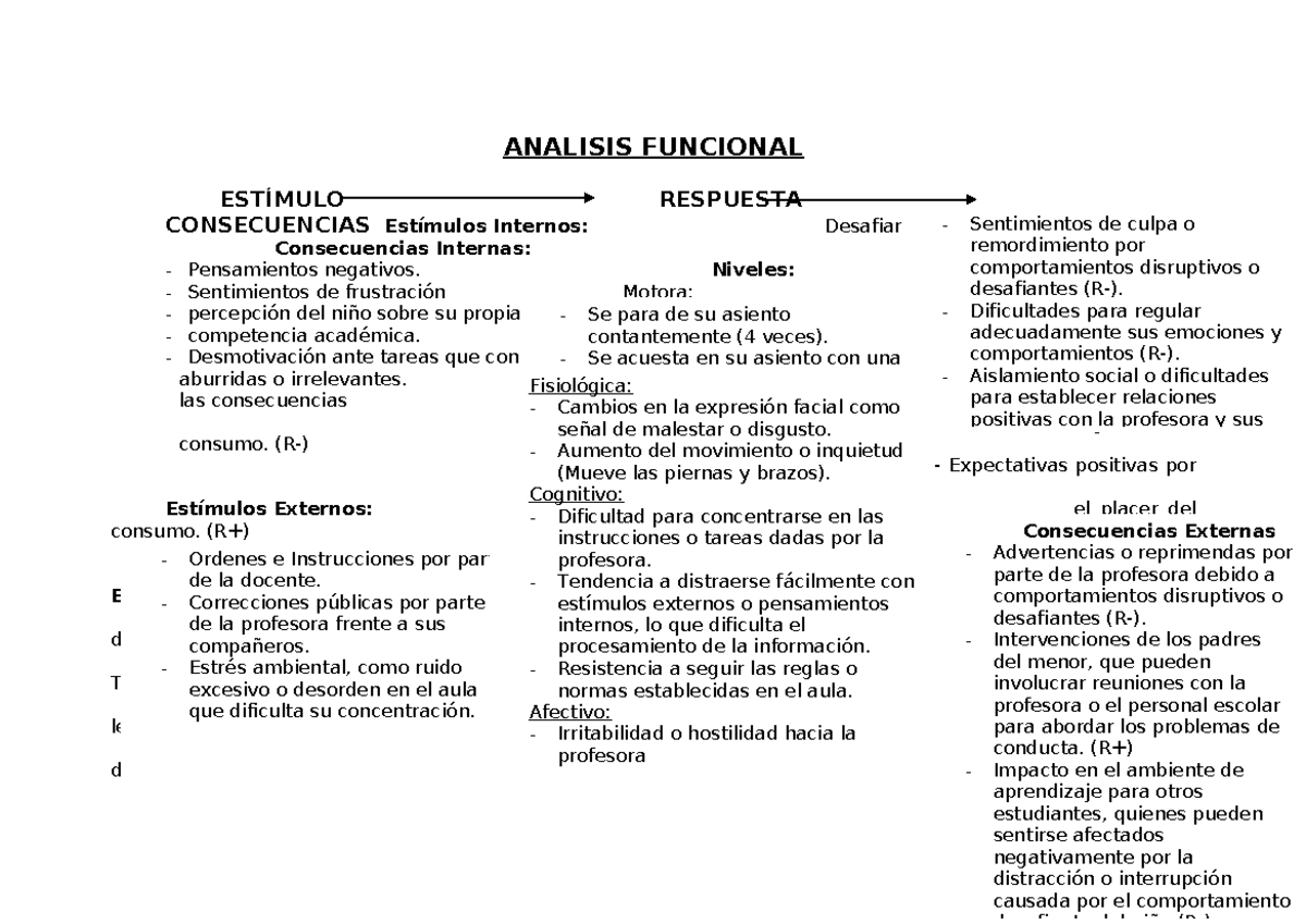 Analisis Funcional - ANALISIS FUNCIONAL ESTÍMULO RESPUESTA ...