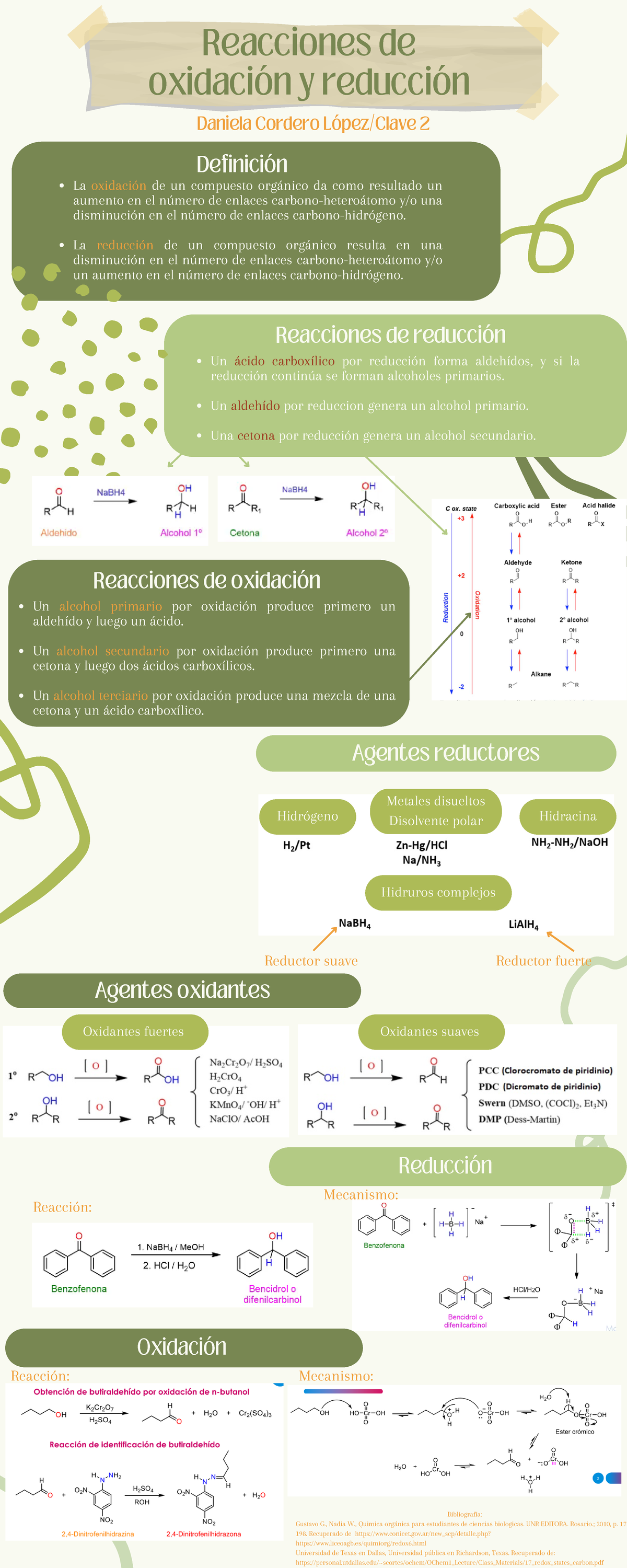 Infografia. Reacciones de oxidacion y reducion - Reacciones de ...