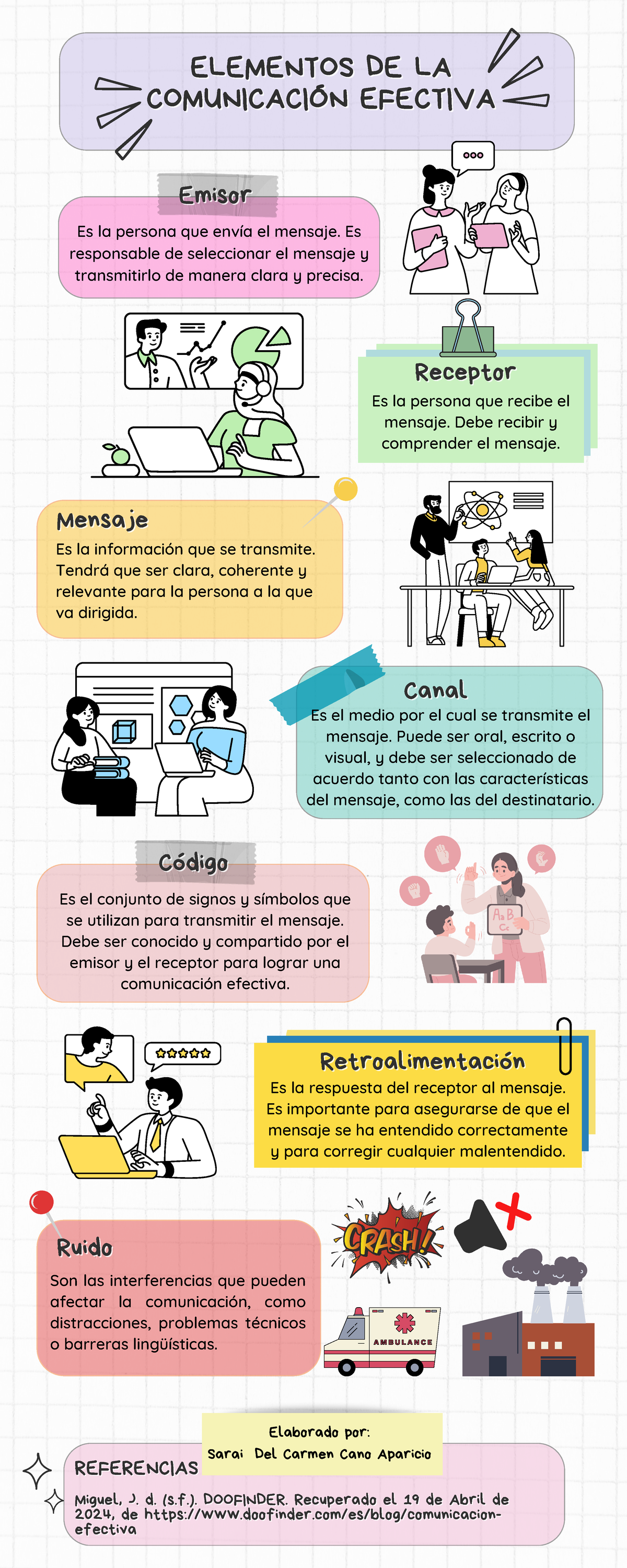 Infografía Elementos de la Comunicación Efectiva - ELEMENTOS DE LAELEMENTOS DE LA COMUNICACIÓN ...