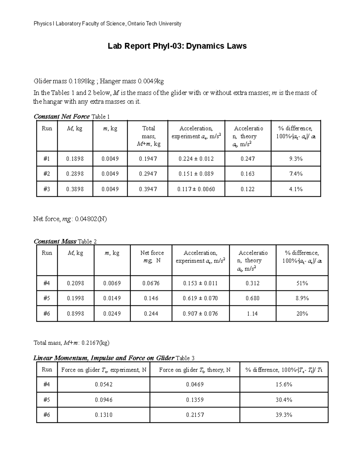 Dynamics Report - physics lab - Physics I Laboratory Faculty of Science ...