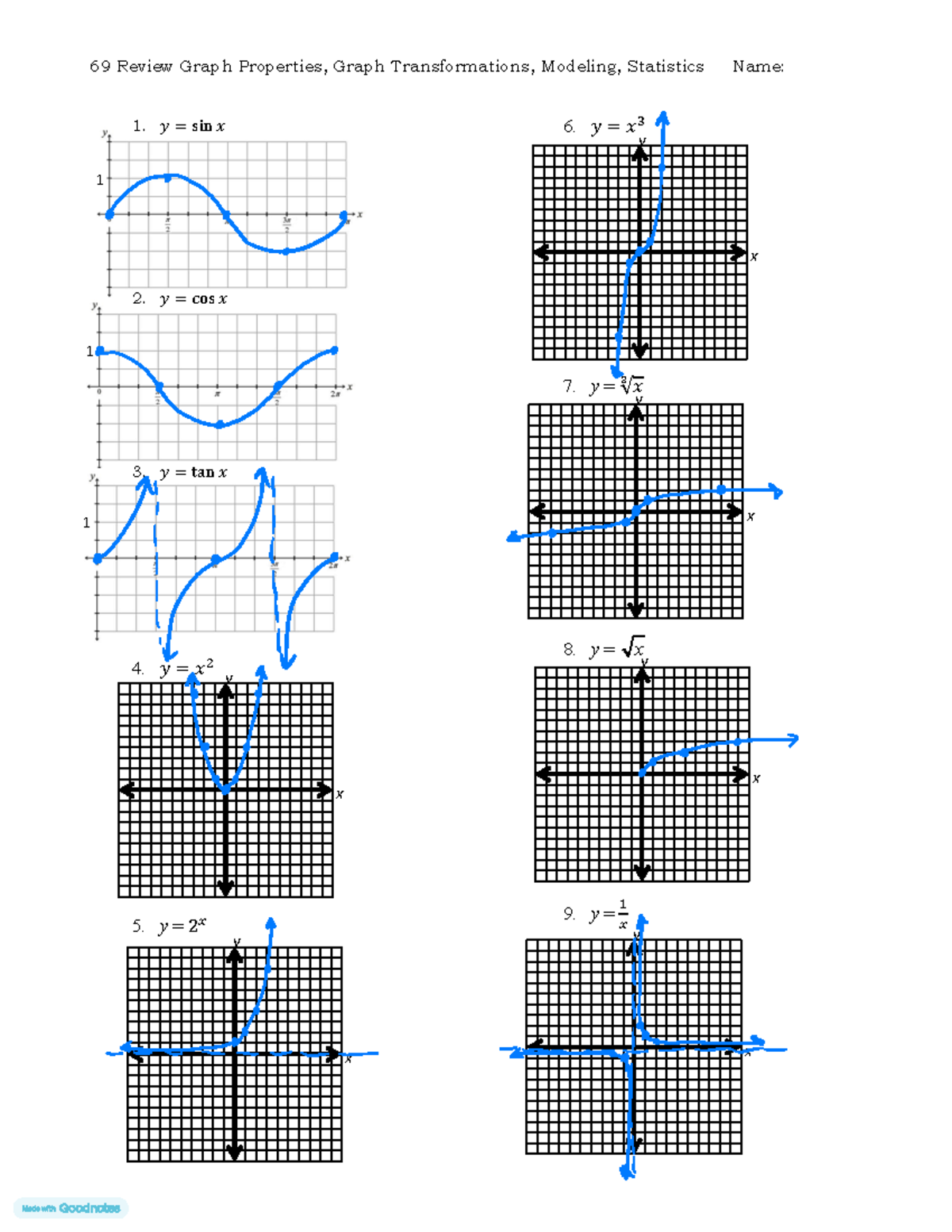 69 Review Key Graph Properties Graph Transformations Modeling Stat 1 1 1 1 69 Review Graph