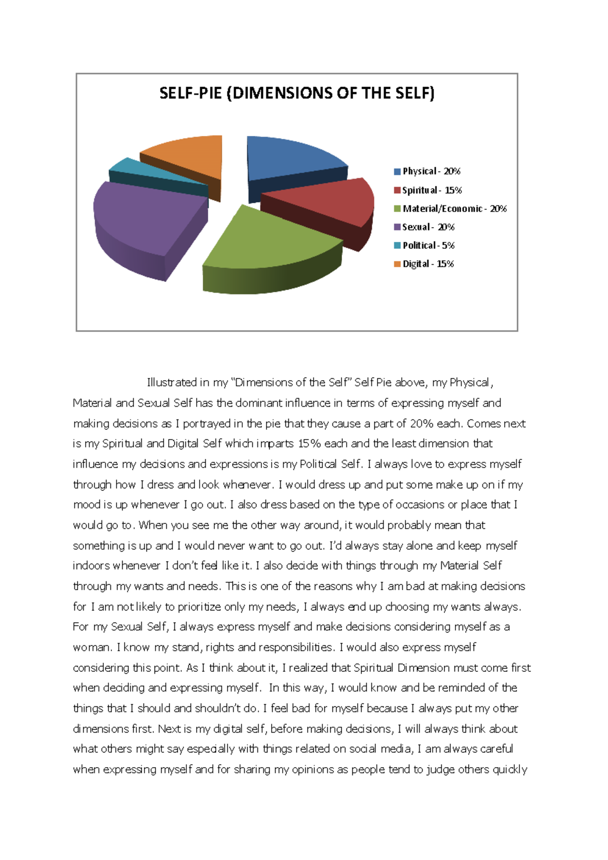 SELF PIE on Understanding the Self - Illustrated in my “Dimensions of ...