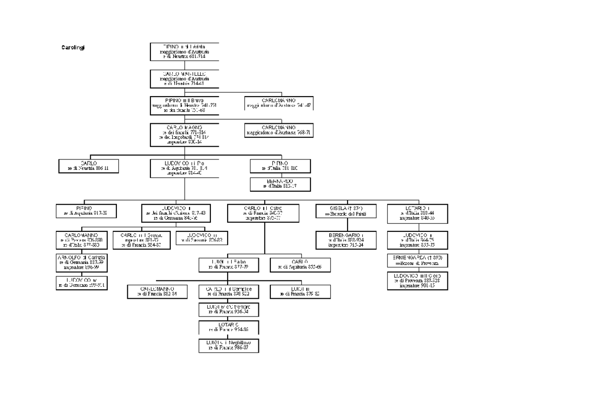Carolingi geneaologia - Storia medievale - Studocu