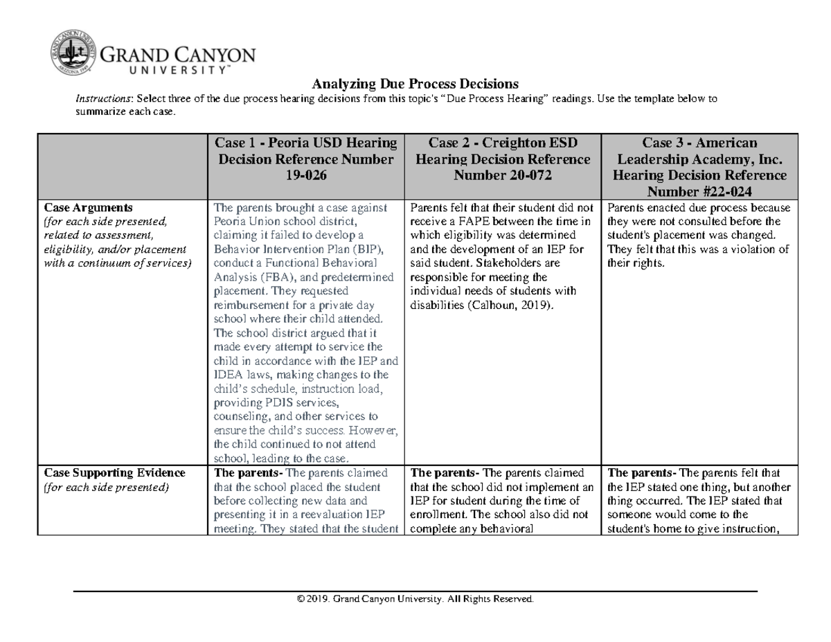 SPD-300-T6-RS-Analyzing Due Process Decisions - Analyzing Due Process Decisions Instructions ...