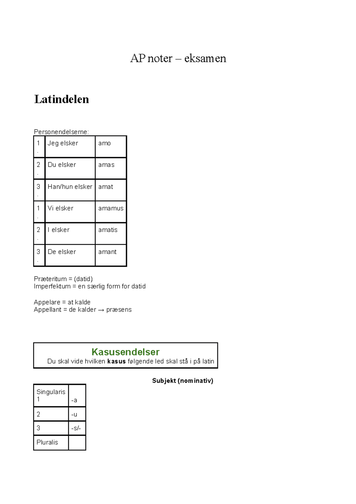 AP noter eksamen - hejsa - AP noter – eksamen Latindelen Personendelserne: 1 . Jeg elsker amo 2 ...