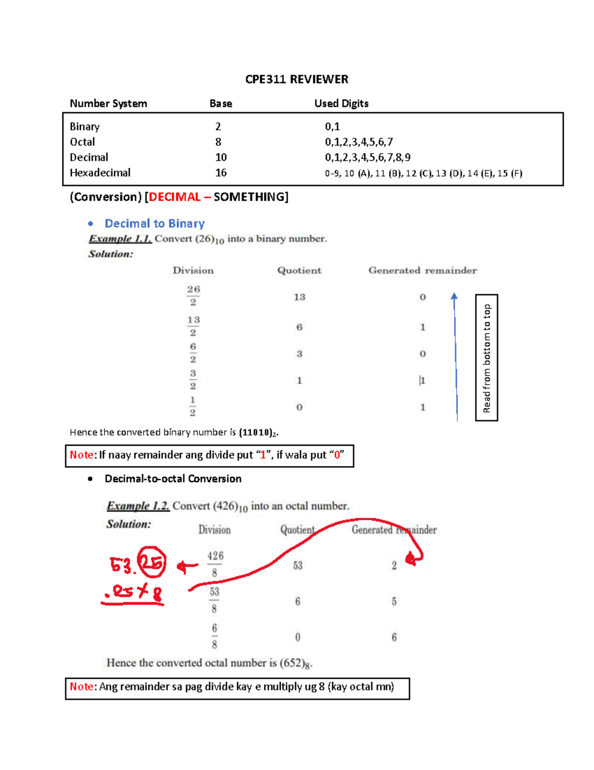 CPE 311 Reviewer - CPE311 REVIEWER Number System Base Used Digits Binary 2 0, Octal 8 0,1,2,3,4 ...