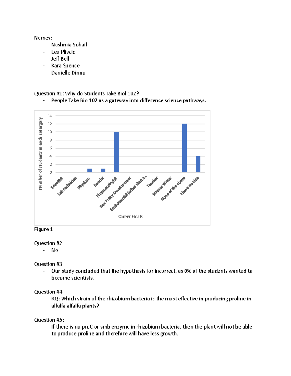 Bio 102-Lab assignment 1 - Names: - Nashmia Sohail - Leo Plivcic - Jeff ...