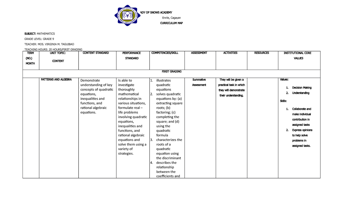Grade-9-curriculum-map - SUBJECT: MATHEMATICS GRADE LEVEL: GRADE 9 ...