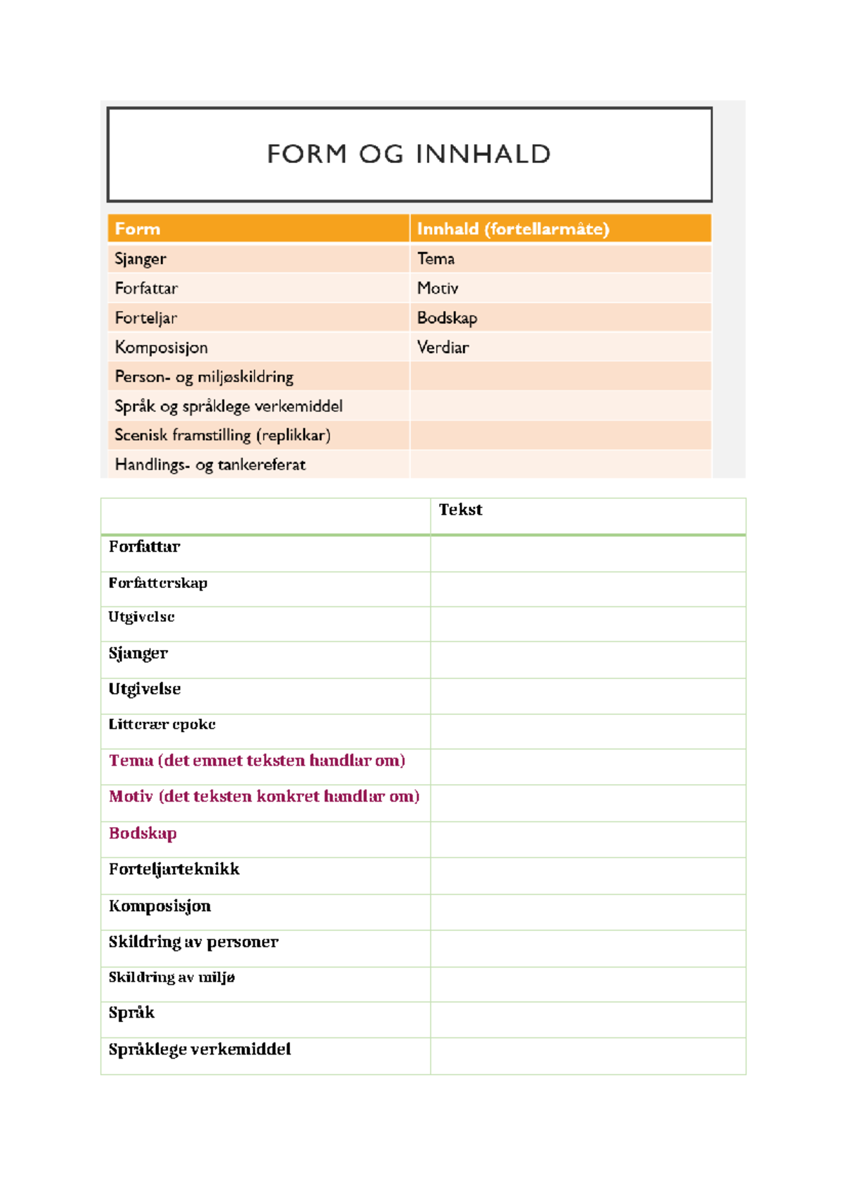 Skjema for analyser (kopi) - Tekst Forfattar Forfatterskap Utgivelse ...