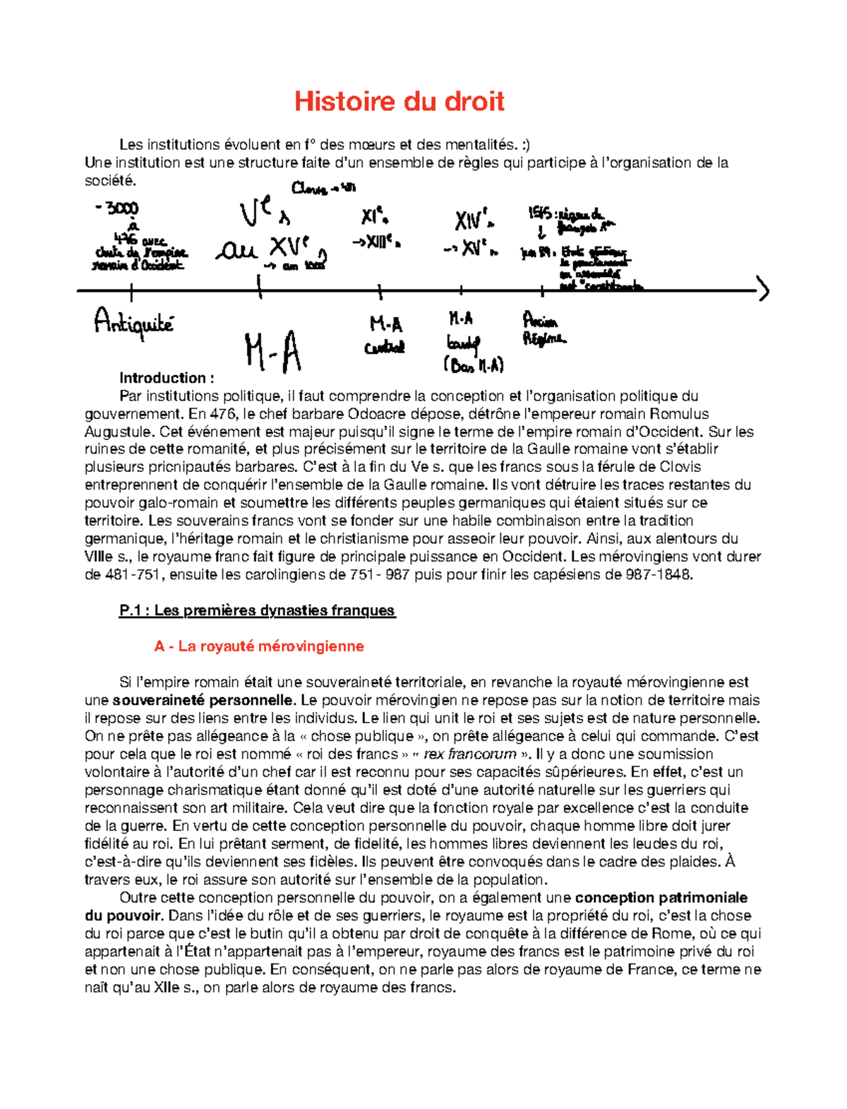 Histoire du droit 1 - cours amphi - Histoire du droit Les institutions évoluent en f° des mœurs ...