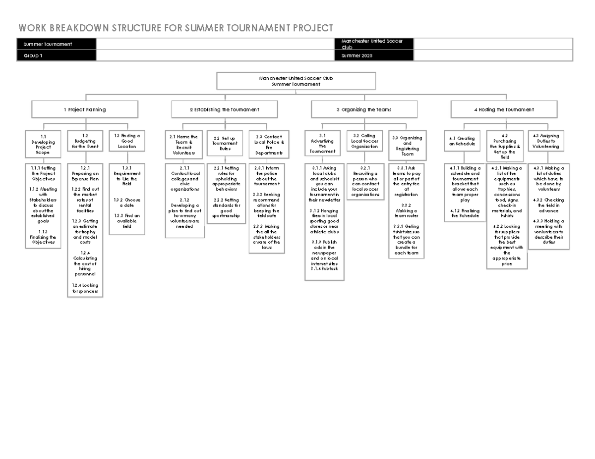 WBS-Group 1 - WORK BREAKDOWN STRUCTURE FOR SUMMER TOURNAMENT PROJECT ...