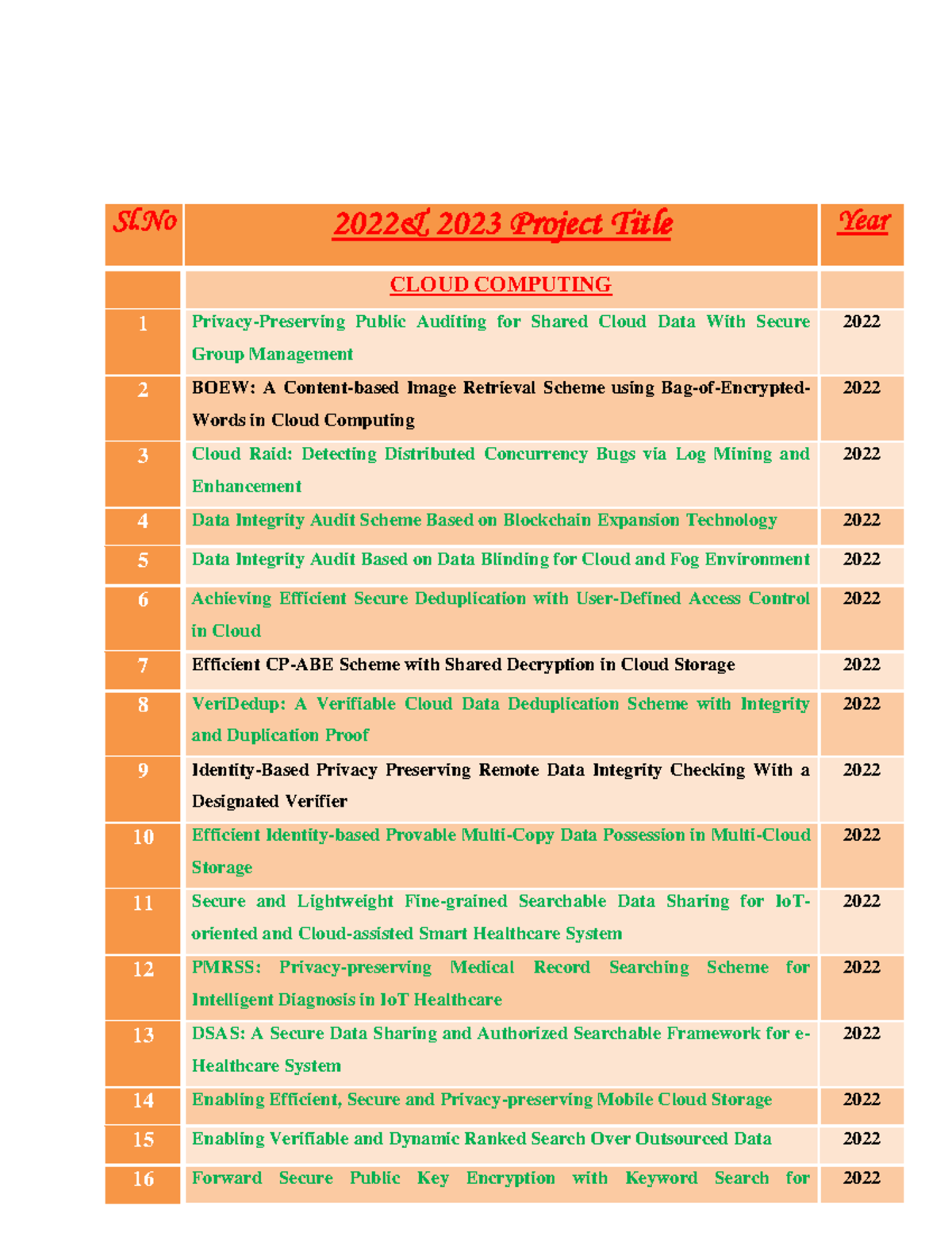Java3 - Java - Sl 2022 & 202 3 Project Title Year CLOUD COMPUTING 1 ...