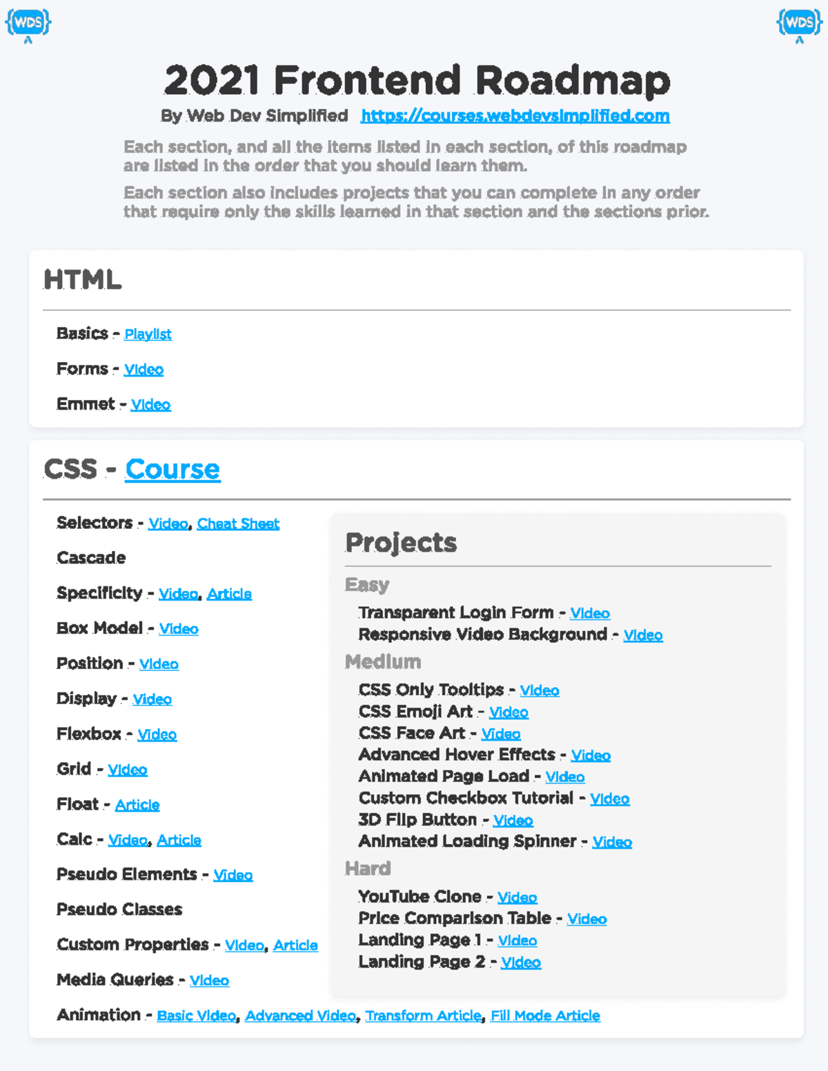 2021 Frontend Roadmap - Light - - Studocu