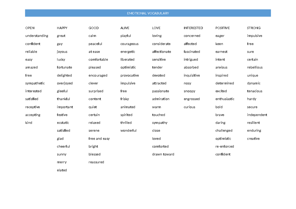 Drama Emotional vocabulary - OPEN understanding confident reliable easy ...