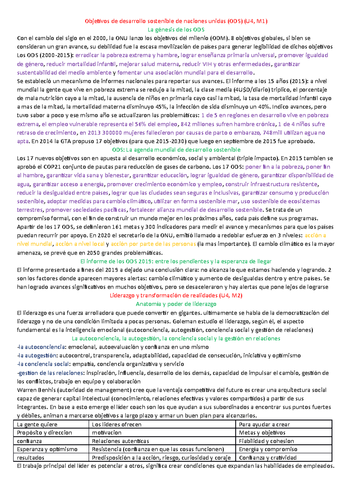 cuarta unidad tecnologias - Objetivos de desarrollo sostenible de naciones unidas (ODS) (U4, M1 ...