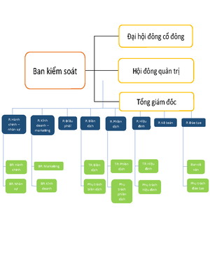 Linkedin - marketing management - linkedin/in/nguy%E1%BB%85n-th%E1%BB ...