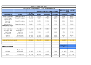Study NOTE PART 2 - ABC Costing - Introduction To Cost Accounting ...