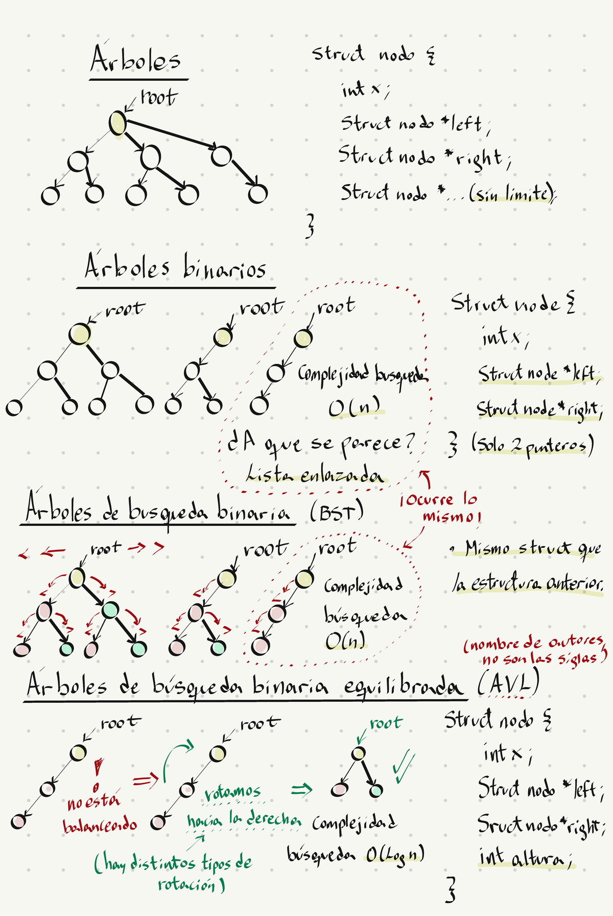 EDA - Arboles Struct nods E root int x; Struct no do left; Struct nodo right; Struct node (sin ...