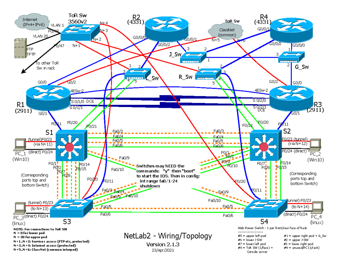 Net Lab 2-Wiring-Logical-V2 1 3 - - Studocu