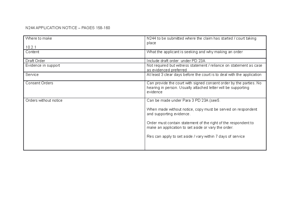 Checklist for N244 - N244 APPLICATION NOTICE – PAGES 158- Where to make ...