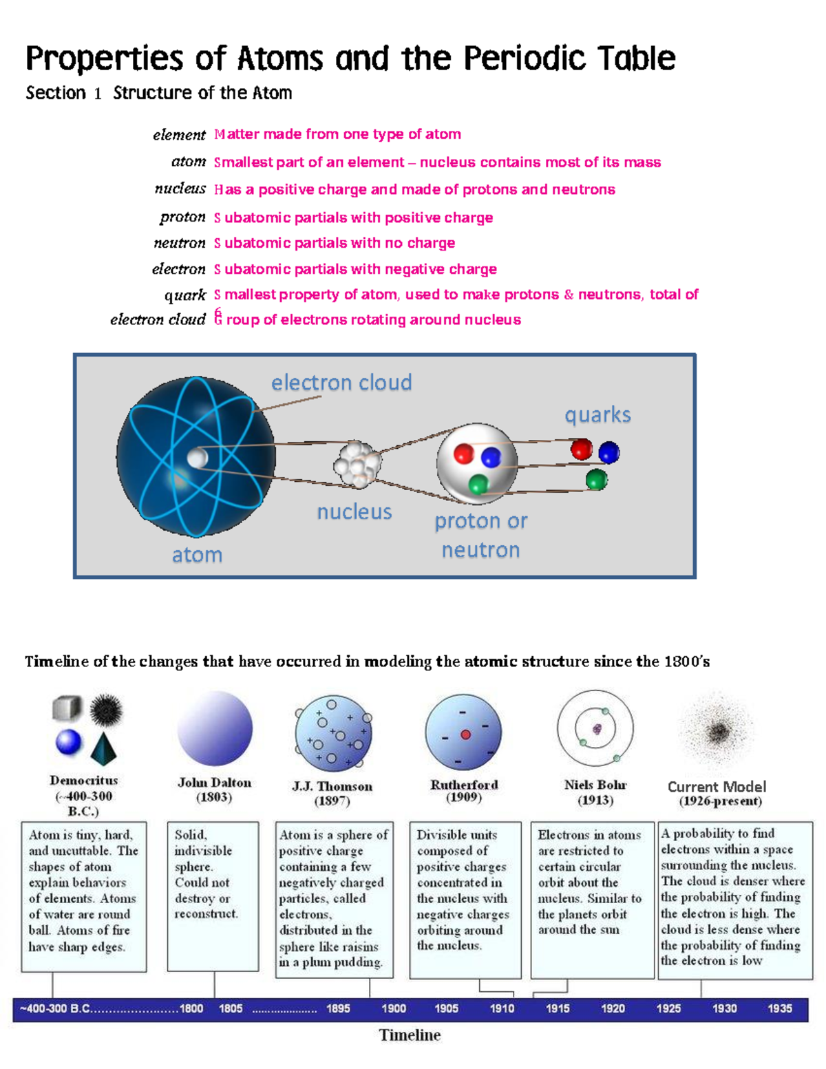 25441905 - physical science - Section 1 Structure of the Atom element ...