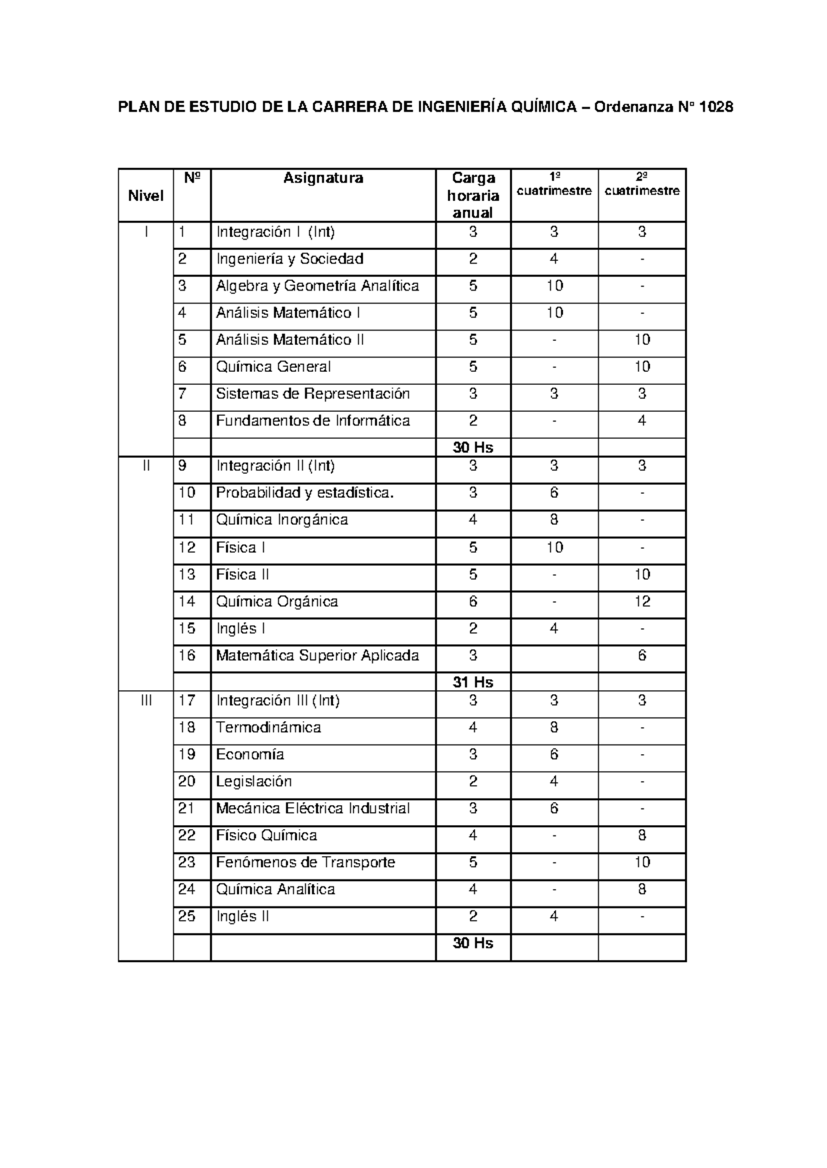 Plan de Estudio de Ingenieria Quimica - PLAN DE ESTUDIO DE LA CARRERA DE INGENIERÍA QUÍMICA ...
