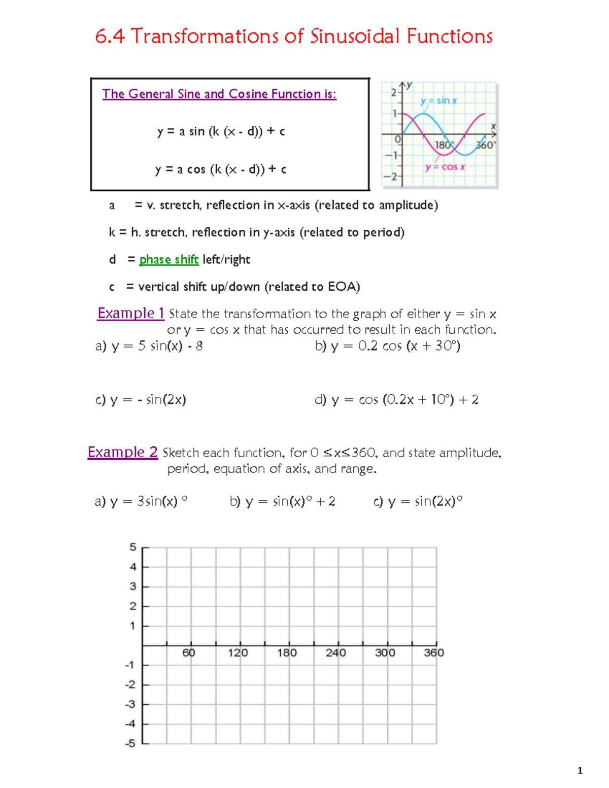 6 4 Exploring Transformations For Sinusodial Functions 1 6 Transformations Of Sinusoidal