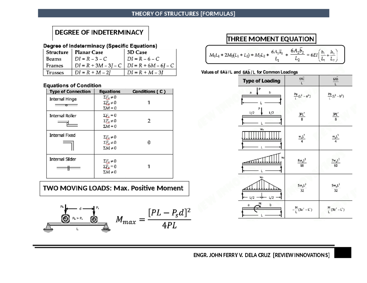 Theory- Formulas - Reports - THREE MOMENT EQUATION DEGREE OF ...