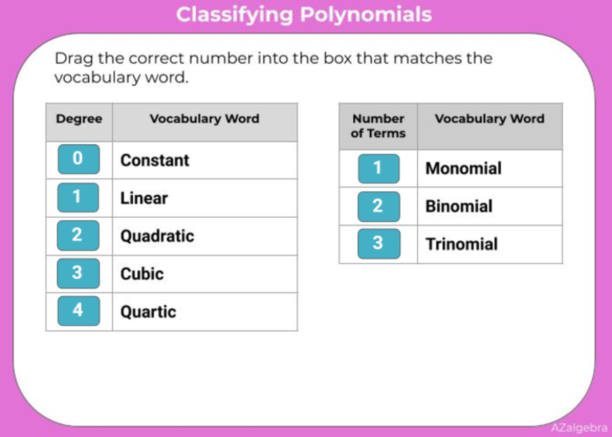 Answers Classifying Polynomials -15x^ 3y + 8 11x^3 - 7x + 4 -x^4 - 4x ...