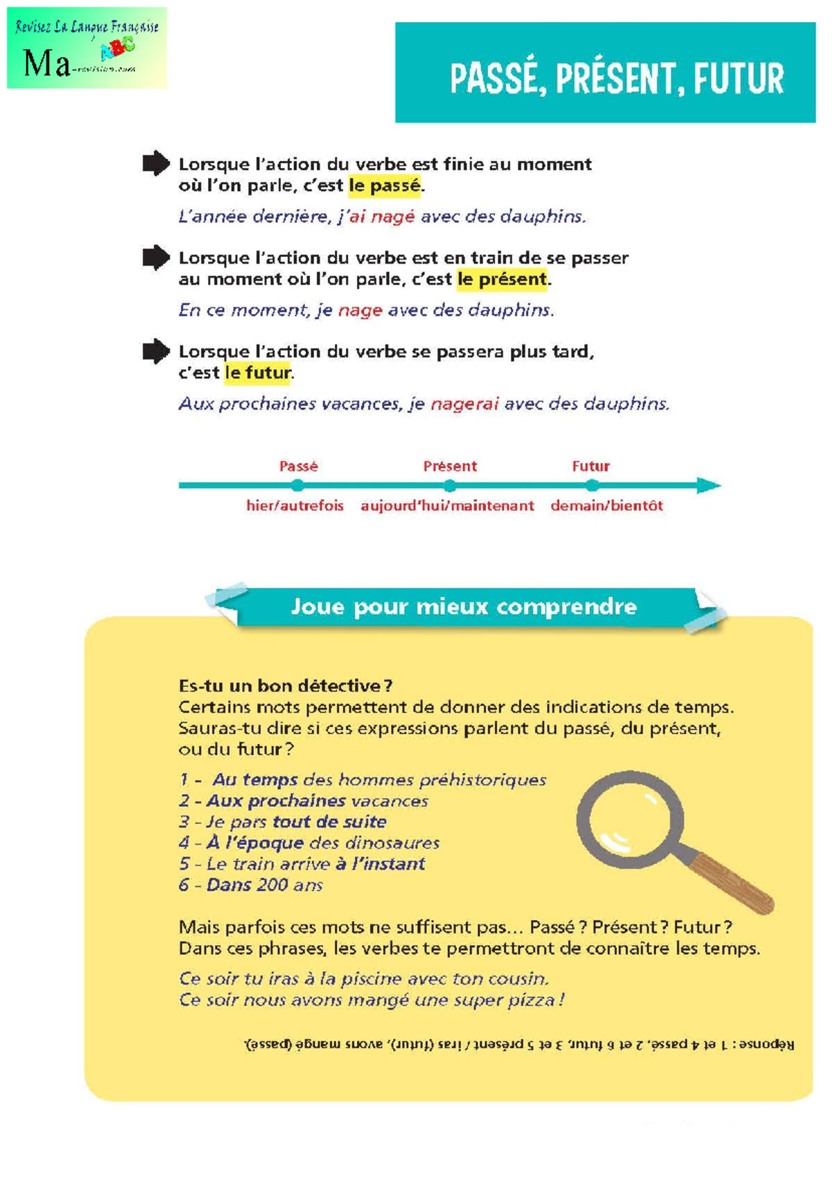 Passé-present-futur - Passé - Langue française et communication ...