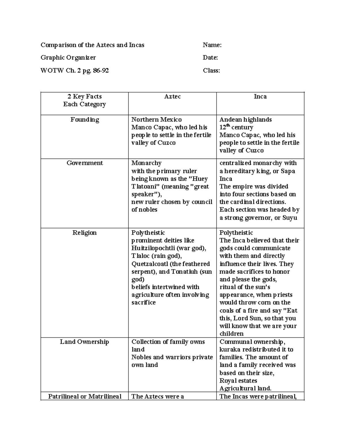Comparison of the Aztecs and Incas Graphic Organizer pg. 86-92 ...