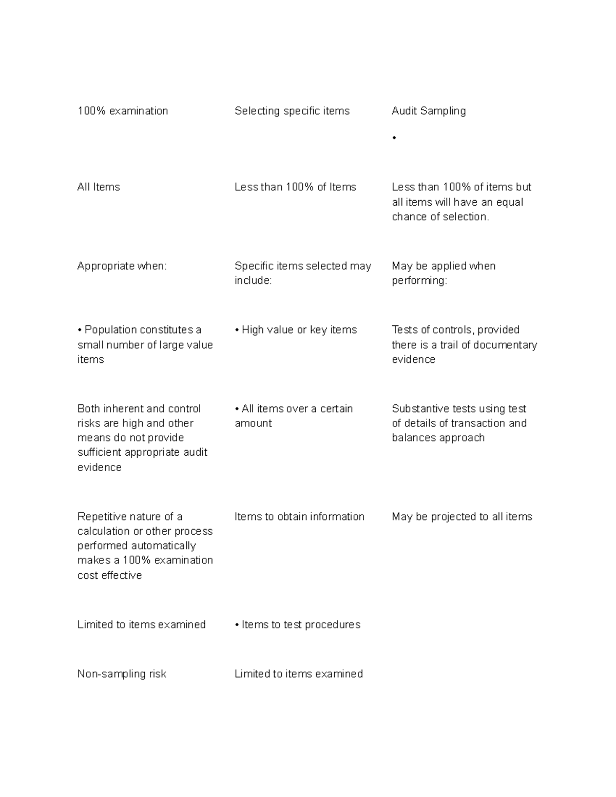 Audit%20sampling - Audit sampling procedures - 100% examination ...